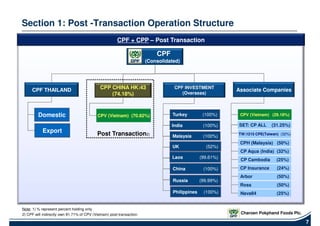 Cp indicator | PDF | Business Accounting & Finance | Business