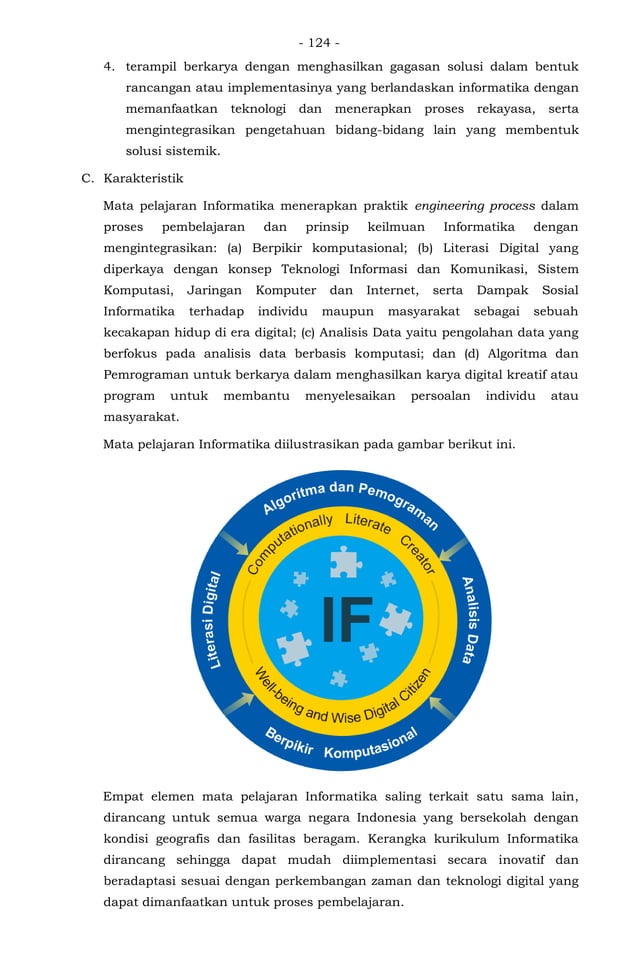 cp mata pelajaran informatika terbaru 2024 | PDF