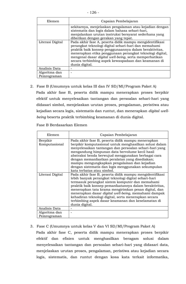 cp mata pelajaran informatika terbaru 2024 | PDF
