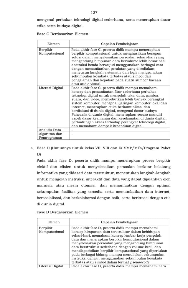 cp mata pelajaran informatika terbaru 2024 | PDF
