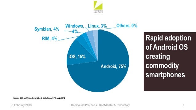 Introduction to Compound Photonics