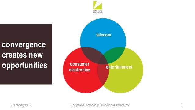 Introduction to Compound Photonics