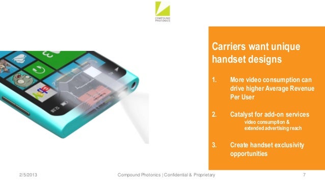 Introduction to Compound Photonics