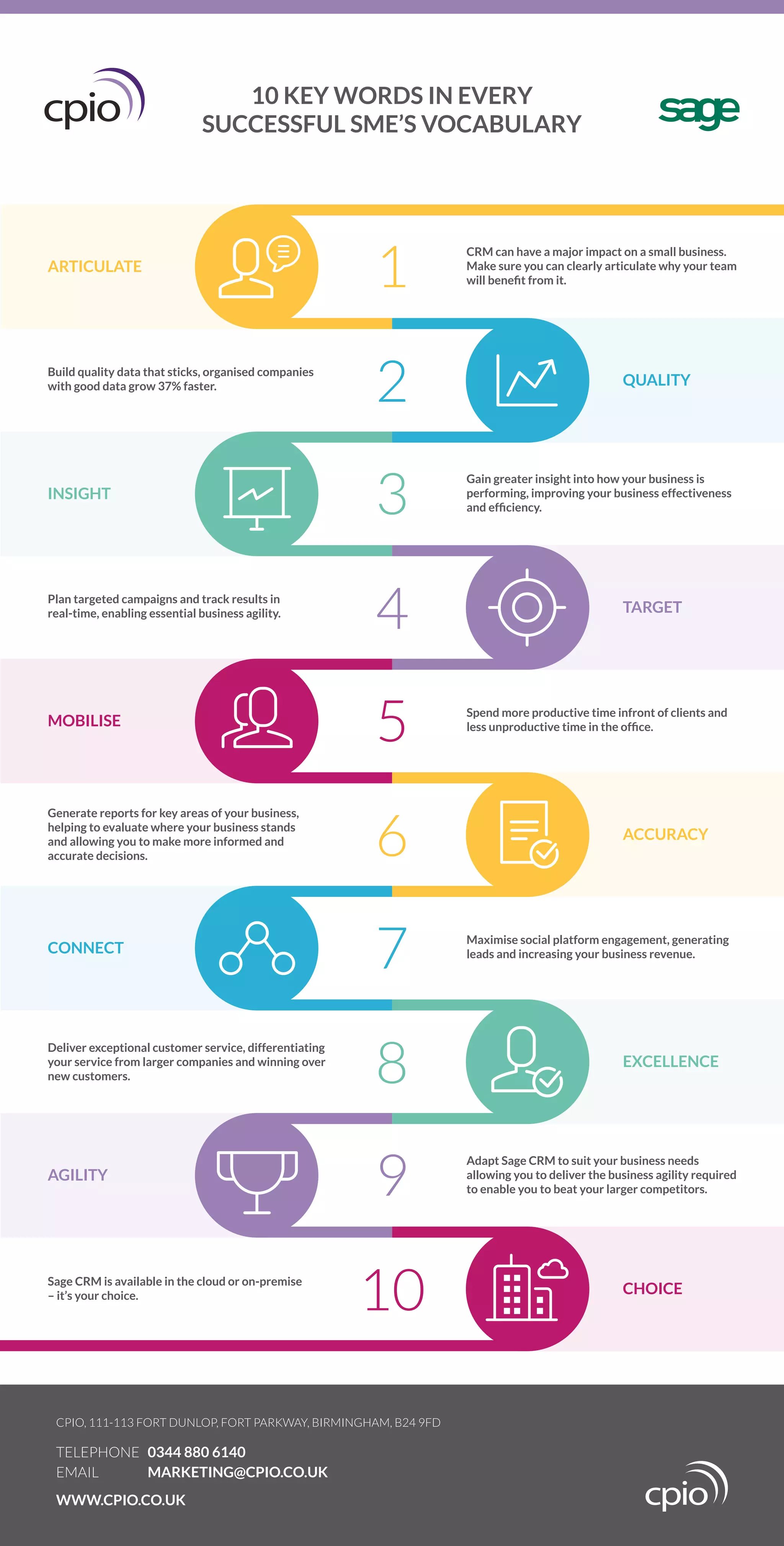 10 key words in every successful SME's vocabulary | PDF