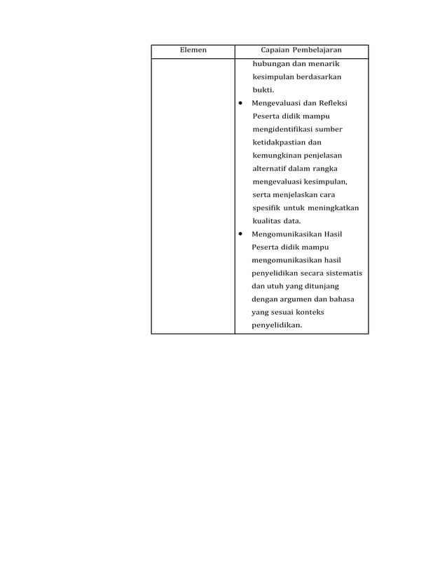 Capaian Pembelajaran IPA kurikulum merdeka 2024.docx