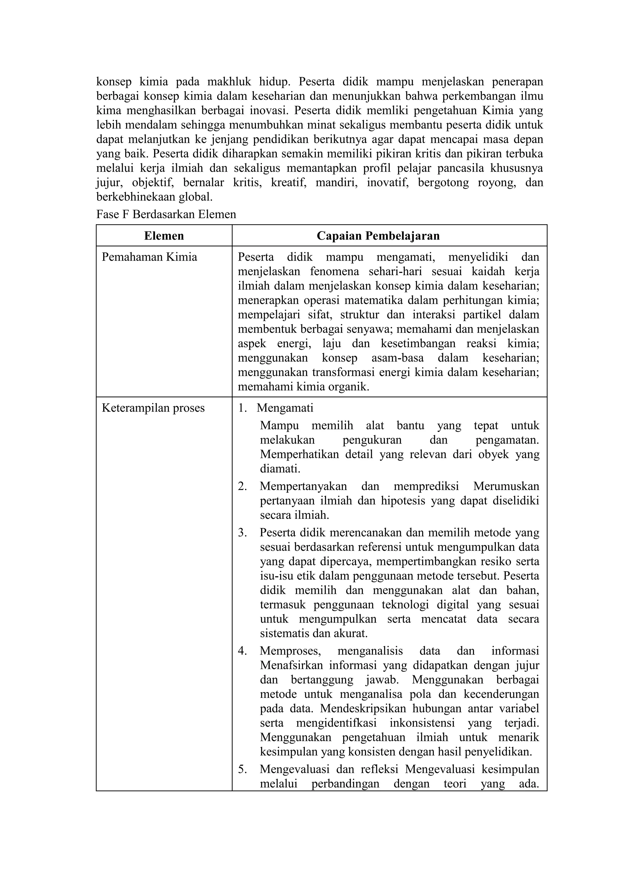 CP IPA Kimia Fase F (1).docx