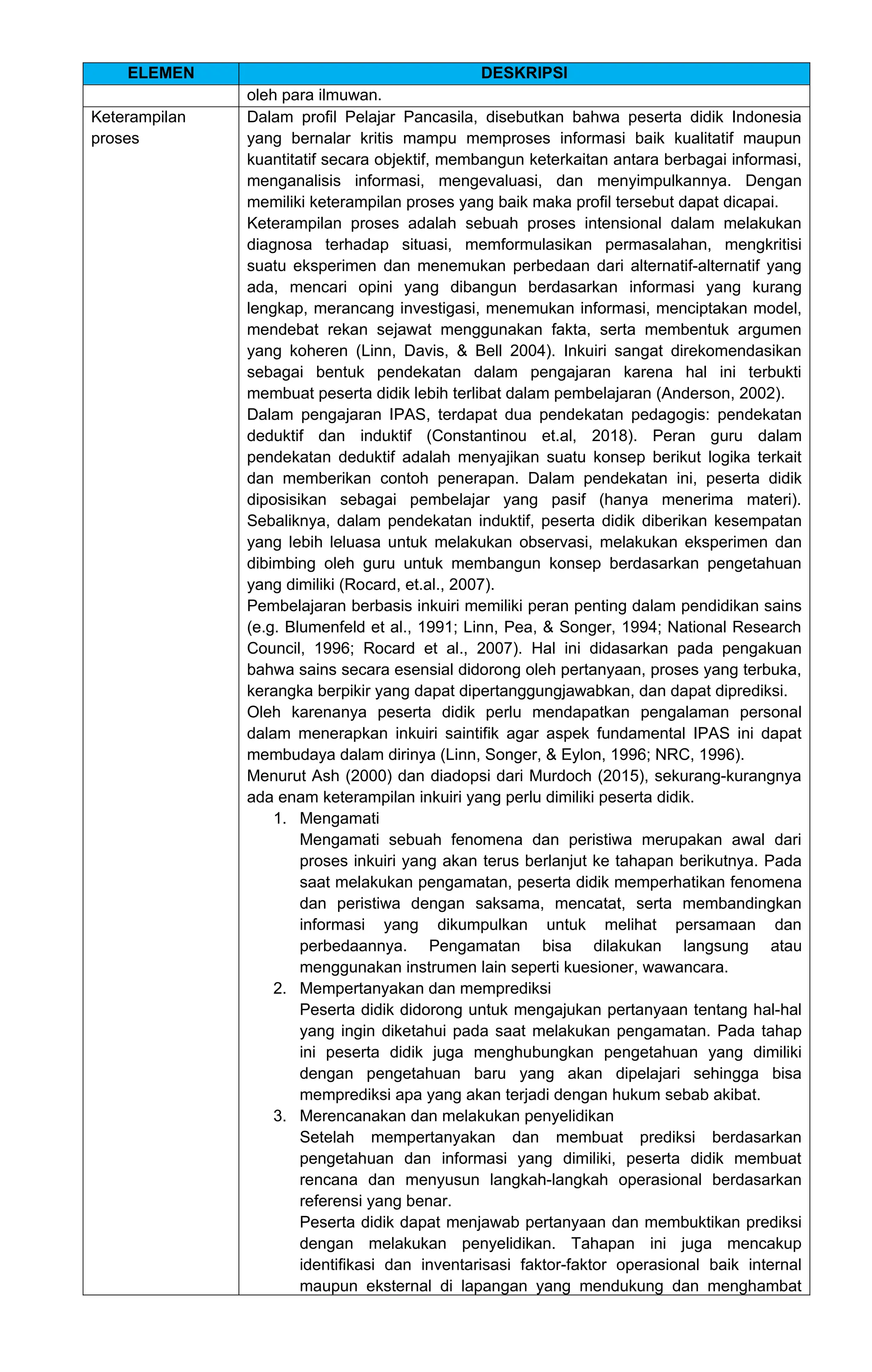 CP IPAS FASE B untuk kelas 4 sampai 6 SD | DOC