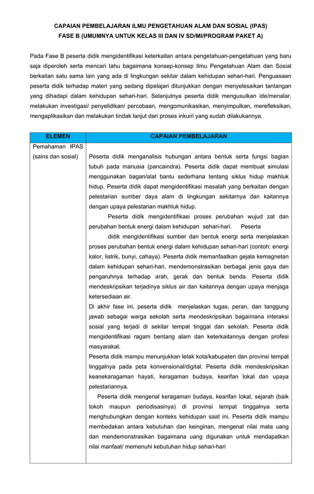 CP IPAS FASE B untuk kelas 4 sampai 6 SD | DOC