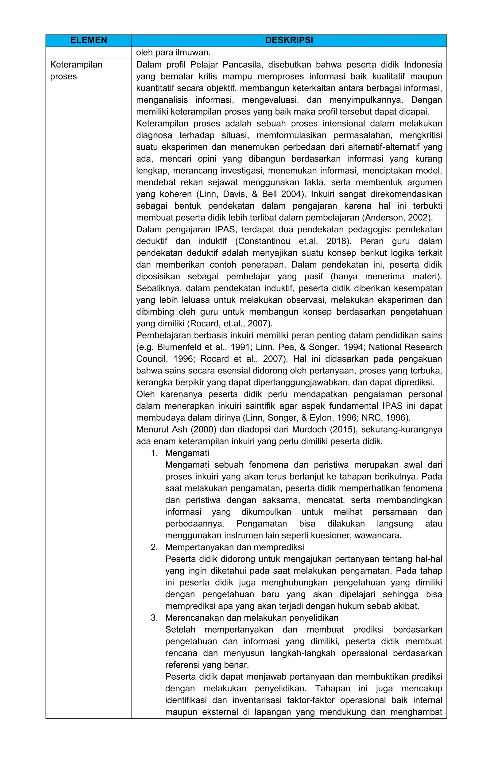 CP IPAS FASE C (datadikdasmen.com).doc
