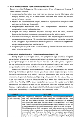 CP IPAS FASE C (datadikdasmen.com).doc