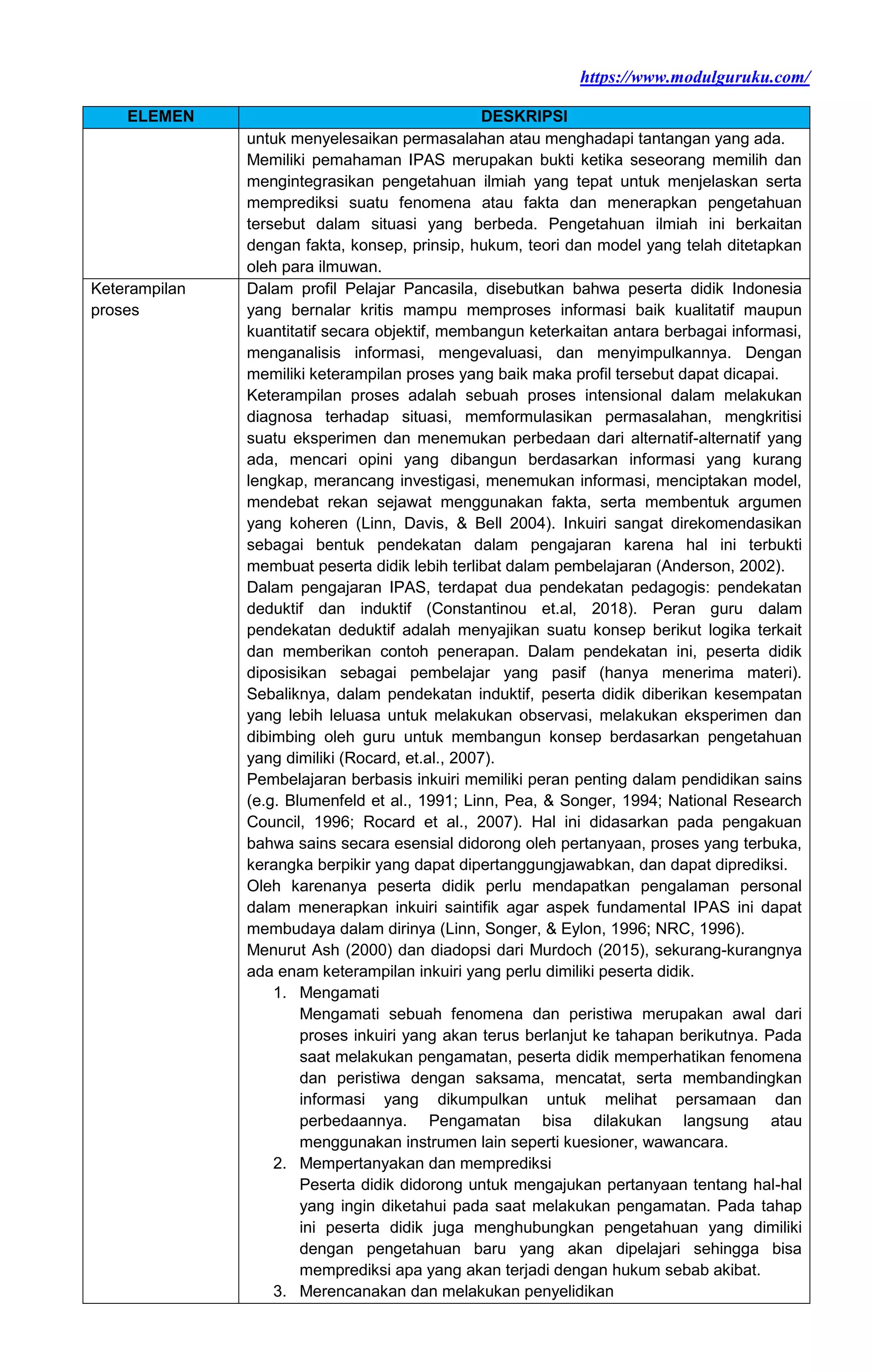 CP IPAS FASE C KURIKULUM MERDEKA | DOC
