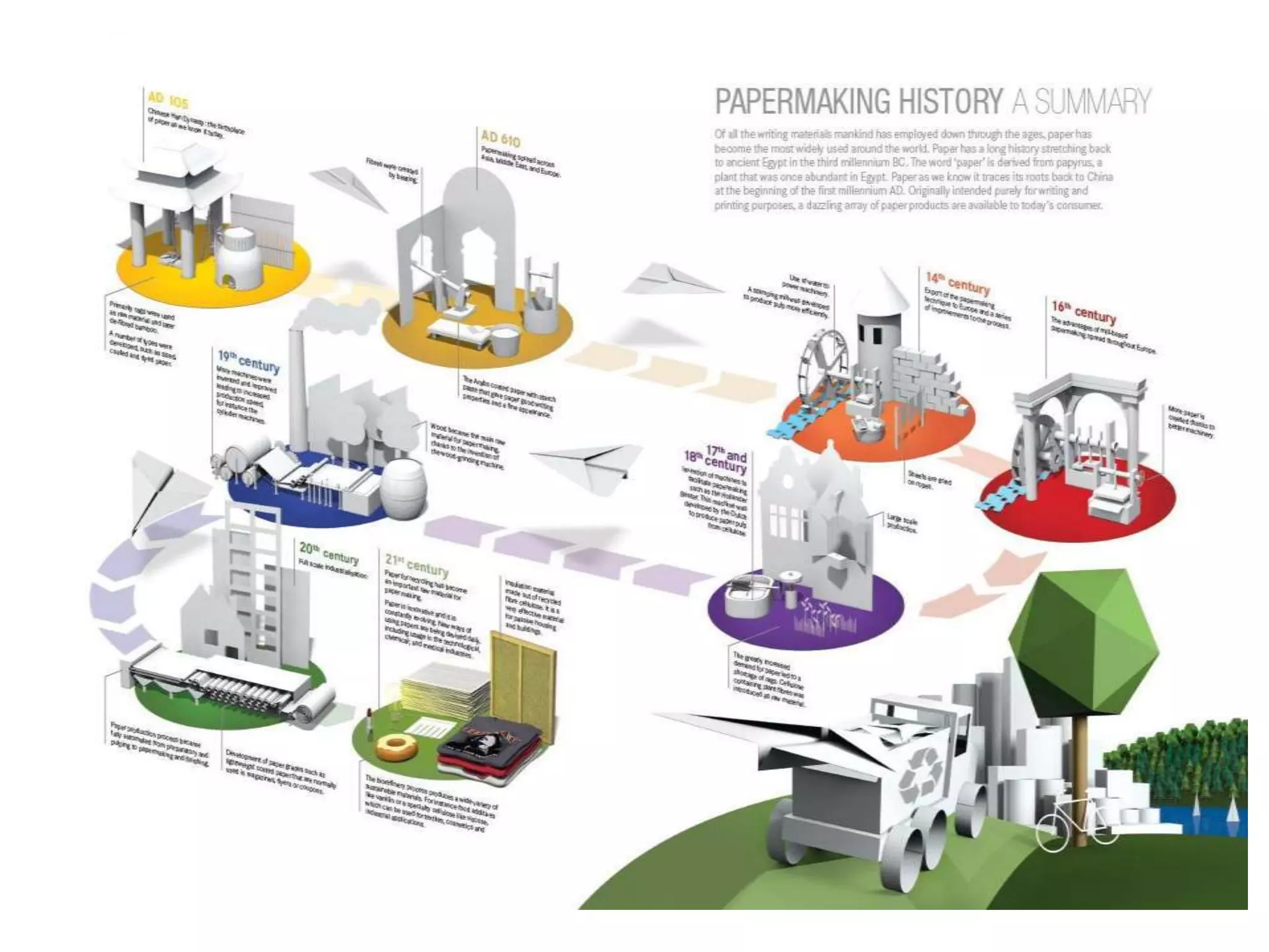Paper and Pulp Industry | PPTX