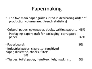 Paper and Pulp Industry | PPTX