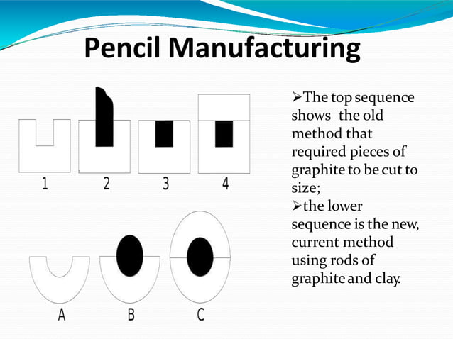CPI_PROJECT REPORT_33_HM.pptx | Drawing and Sketching | Arts and Crafts