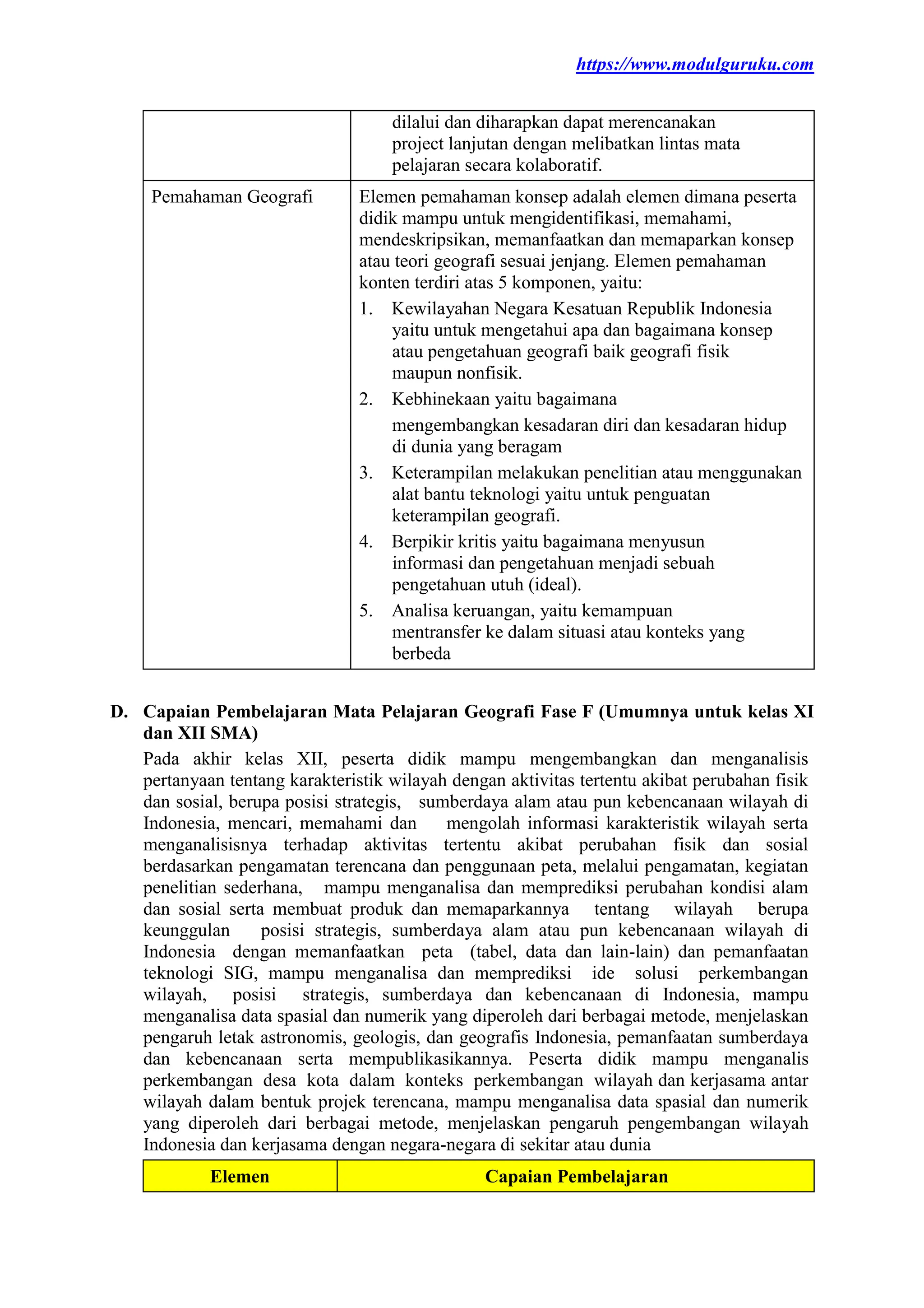 CP IPS Geografi Fase F - modulguruku.com.docx