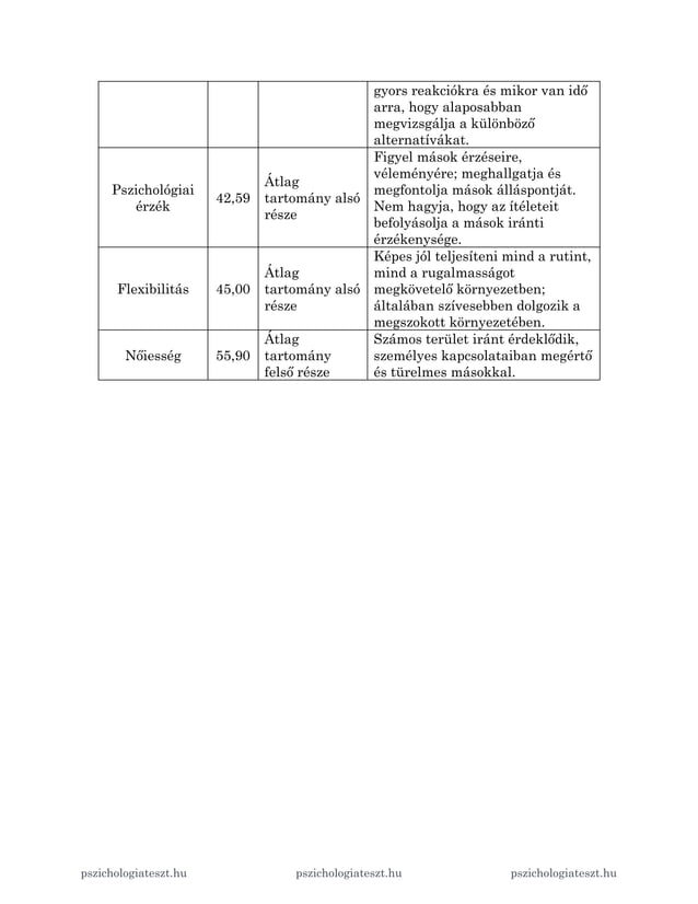 Cpi riport minta | PDF
