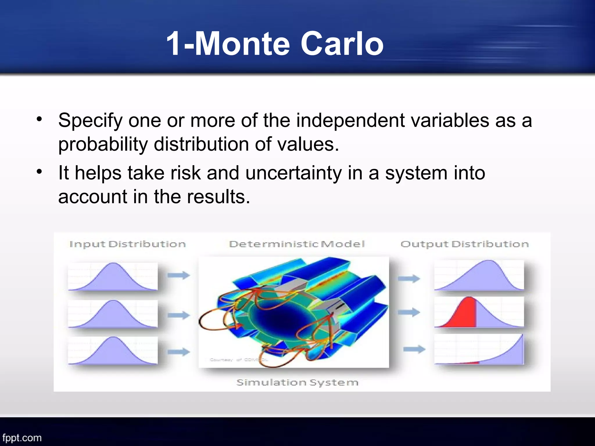 simulation modeling in DSS | PPT