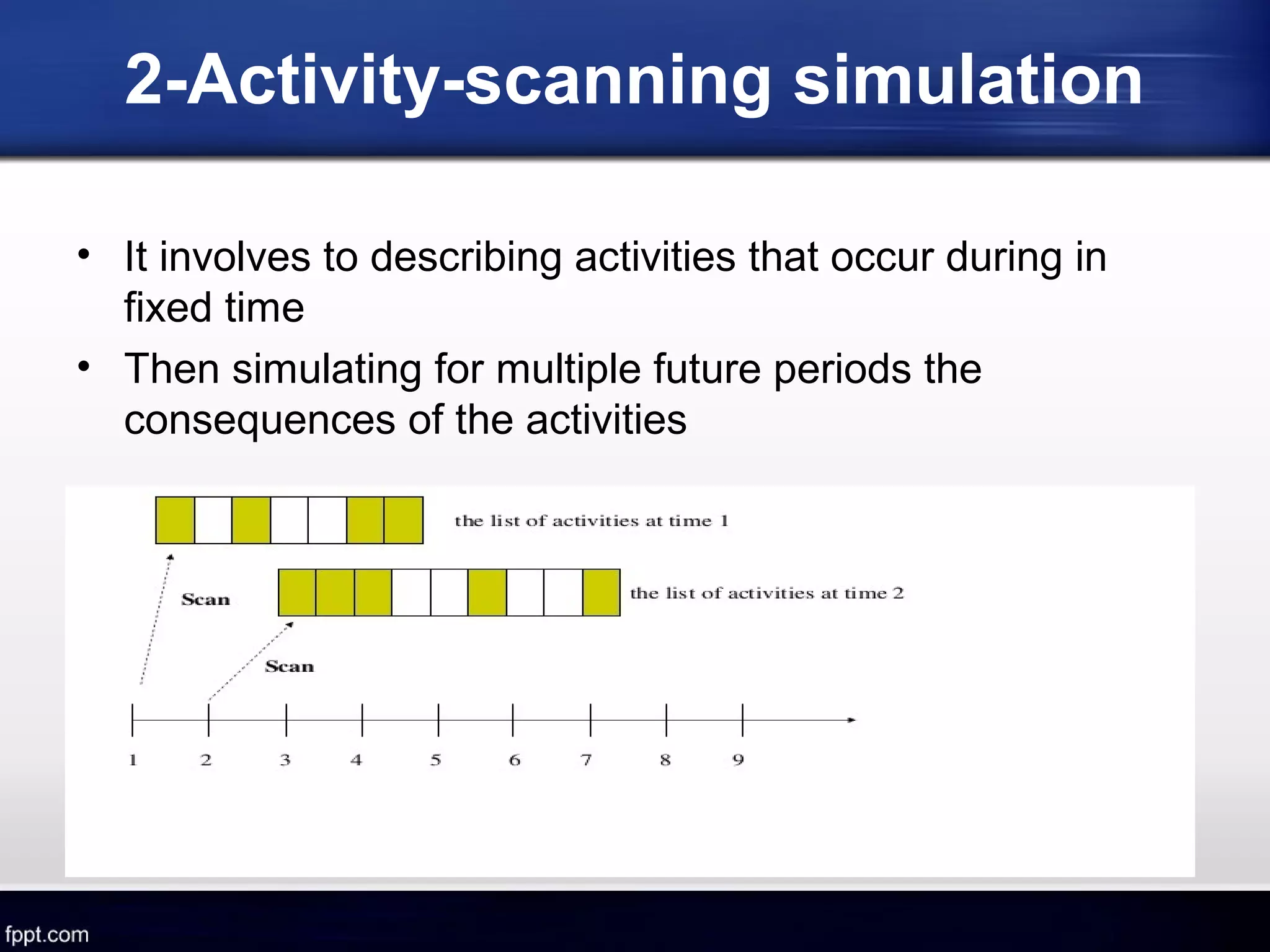 simulation modeling in DSS | PPT