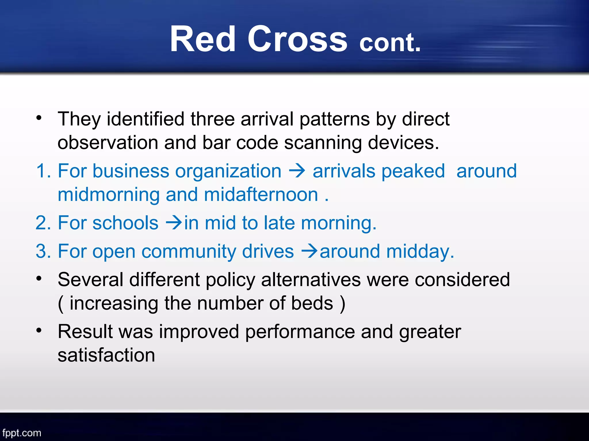 simulation modeling in DSS | PPT