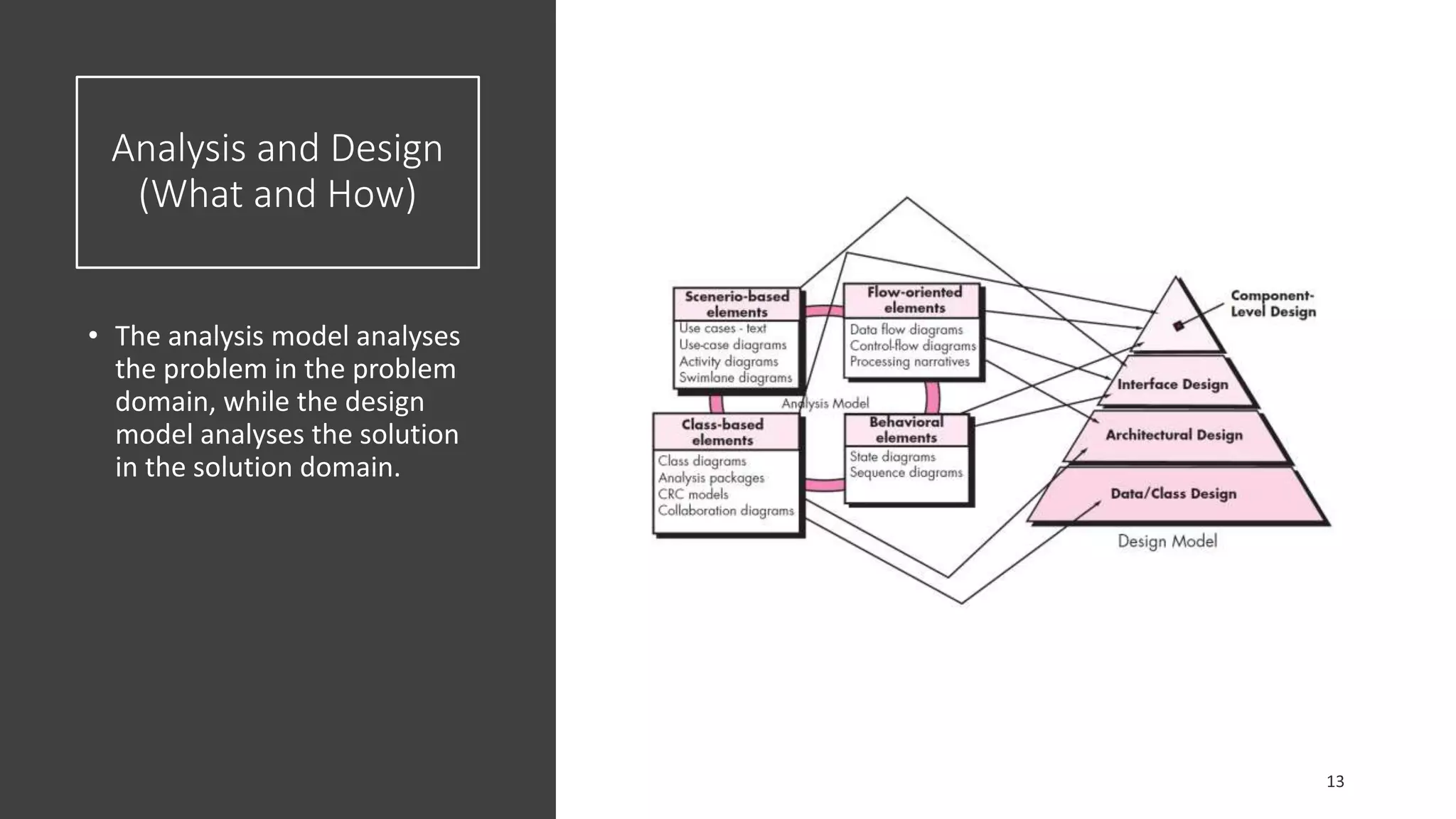 Design Patterns - General Introduction | PPTX | Web Development | Internet