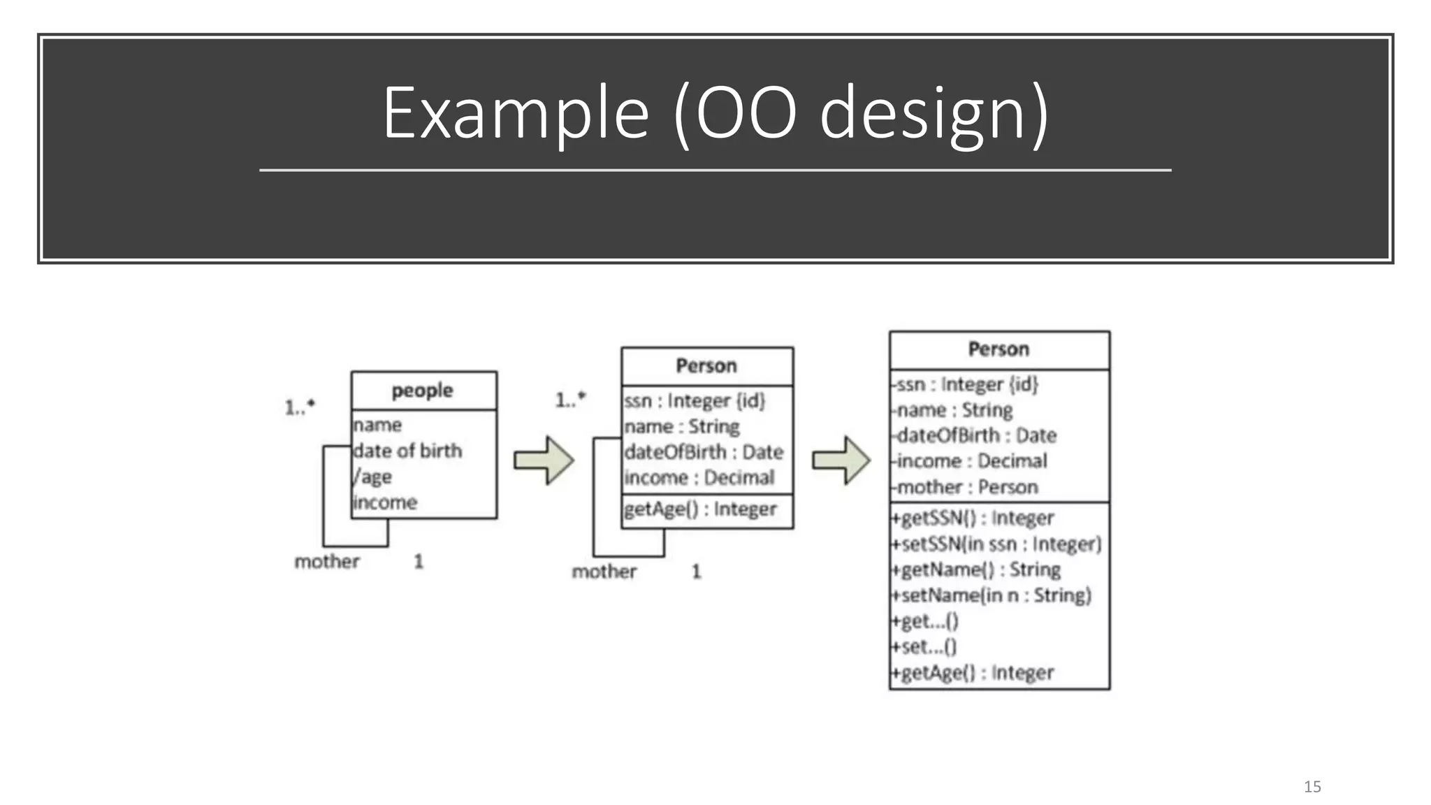 Design Patterns - General Introduction | PPTX | Web Development | Internet