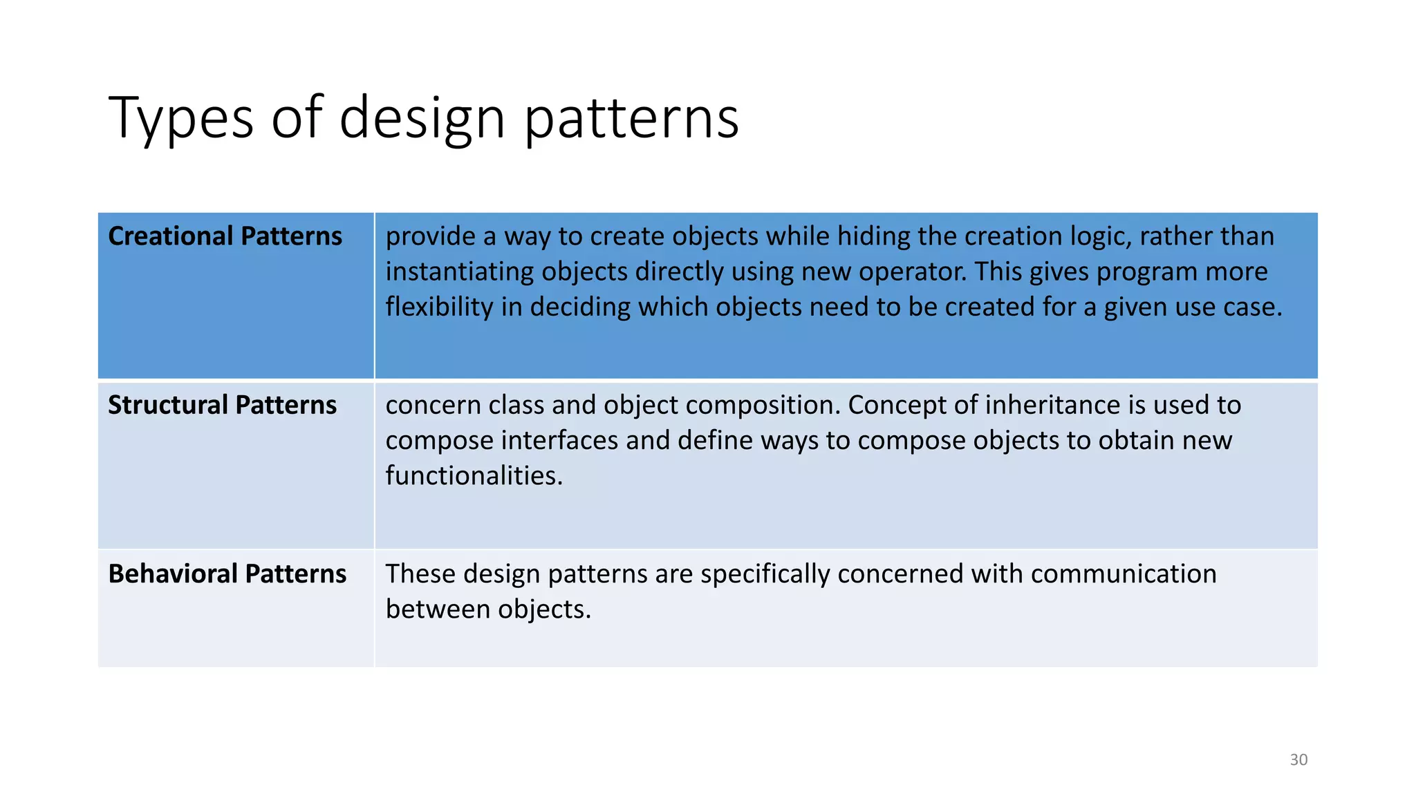 Design Patterns - General Introduction | PPTX | Web Development | Internet
