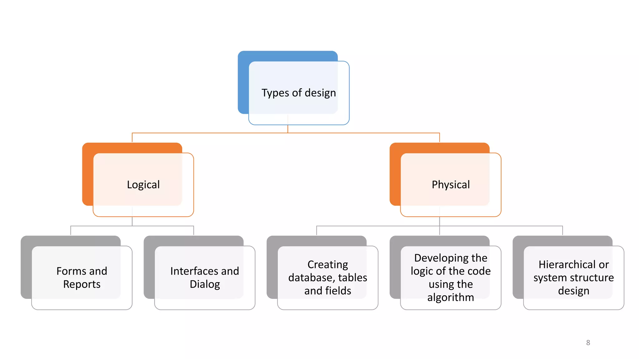 Design Patterns - General Introduction | PPTX | Web Development | Internet