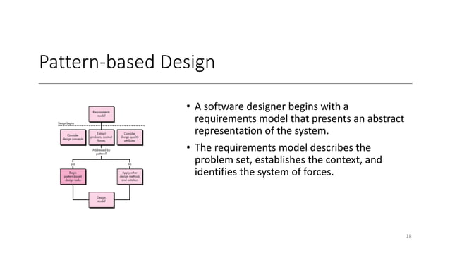 Design Patterns - General Introduction | PPTX | Web Development | Internet