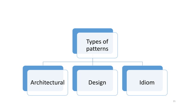 Design Patterns - General Introduction | PPTX | Web Development | Internet