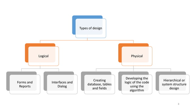 Design Patterns - General Introduction | PPTX | Web Development | Internet