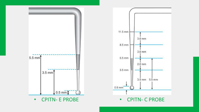 CPITN INDEX (Community Periodontal Index of Treatment Needs) | PPTX ...