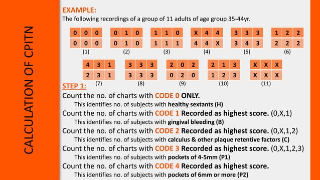CPITN INDEX (Community Periodontal Index of Treatment Needs)