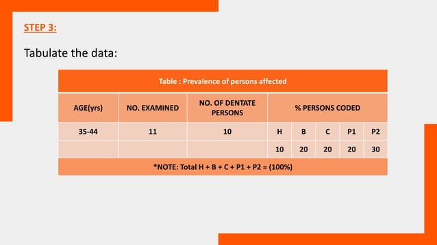 CPITN INDEX (Community Periodontal Index of Treatment Needs)