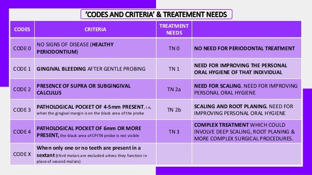 CPITN INDEX (Community Periodontal Index of Treatment Needs)