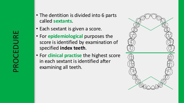 CPITN INDEX (Community Periodontal Index of Treatment Needs)