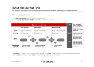 CPI and PPI explained | PDF