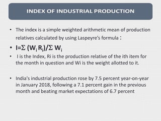 Consumer Price Index and Wholesale Price Index | PPTX