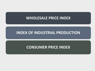 Consumer Price Index and Wholesale Price Index | PPTX
