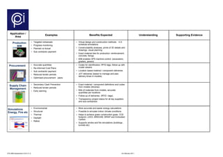 Cpix -bim_assessment_form_ver_1.0 | PDF