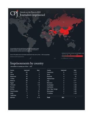 CPJ_2022-Prison-Census.pdf