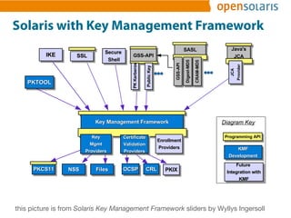 CPK Cryptosystem In Solaris | PPT