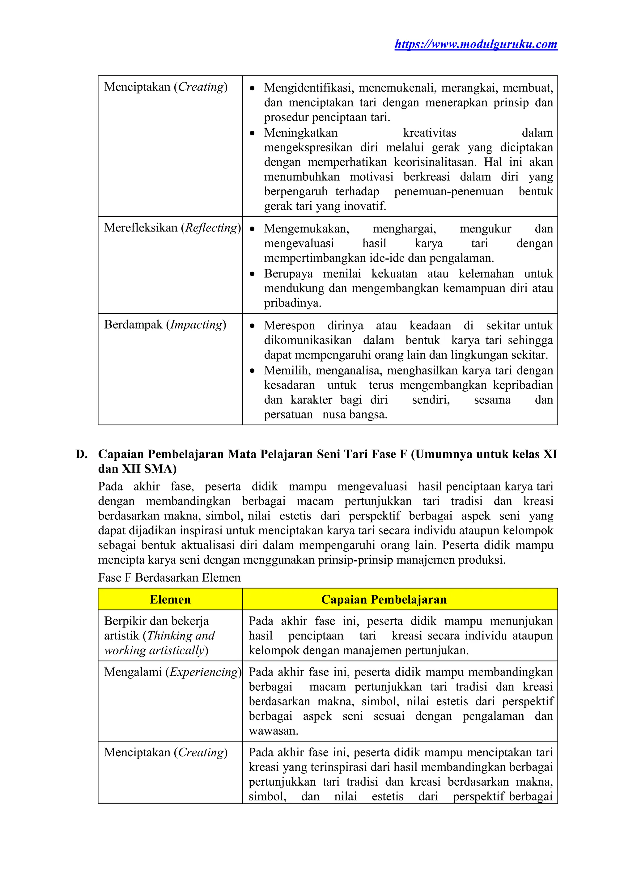 CP (Capaian Pembelajaran) Kelas 11 12 Seni Tari Fase F | PDF