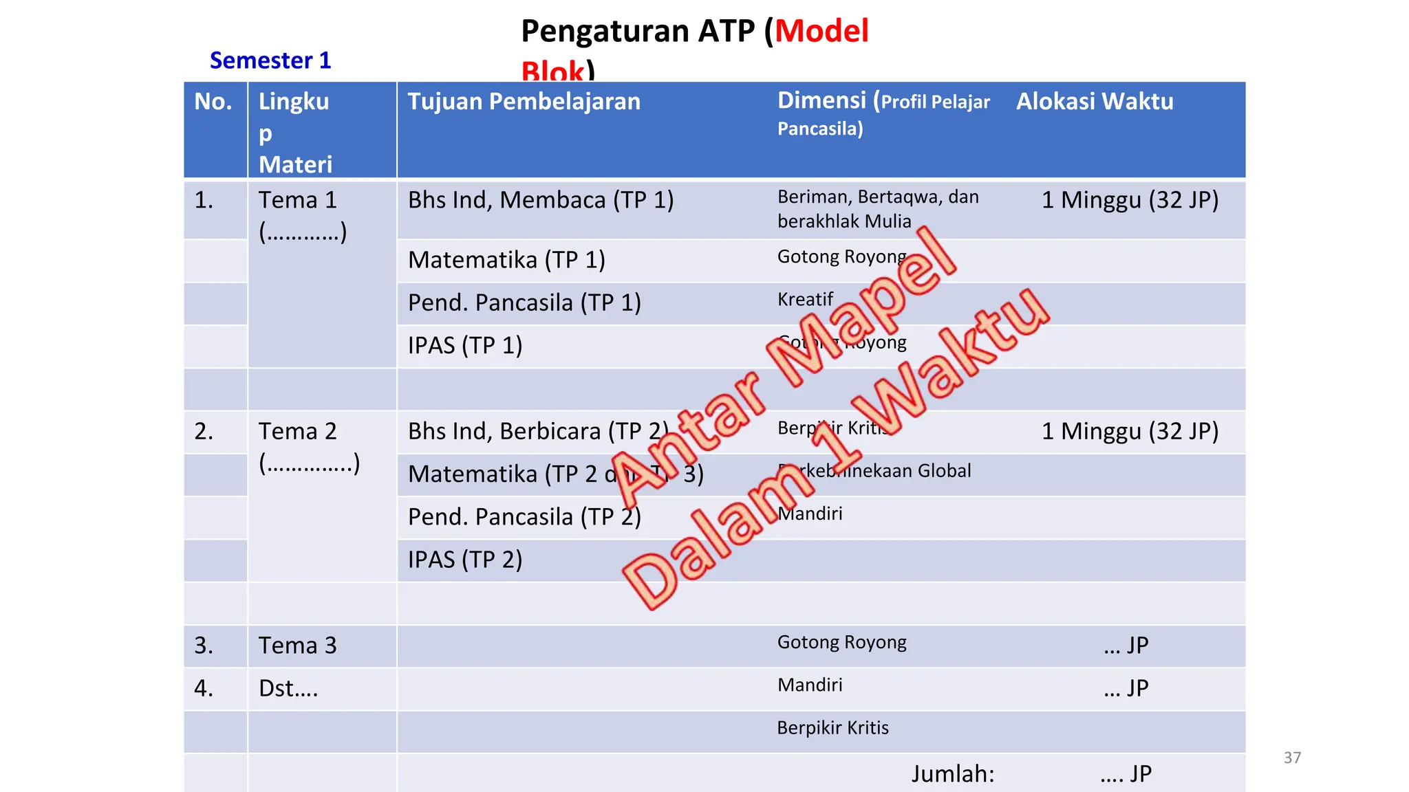 Penyusunan Tujuan Pembelajaran dan Alur Tujuan Pembelajaran | PPTX