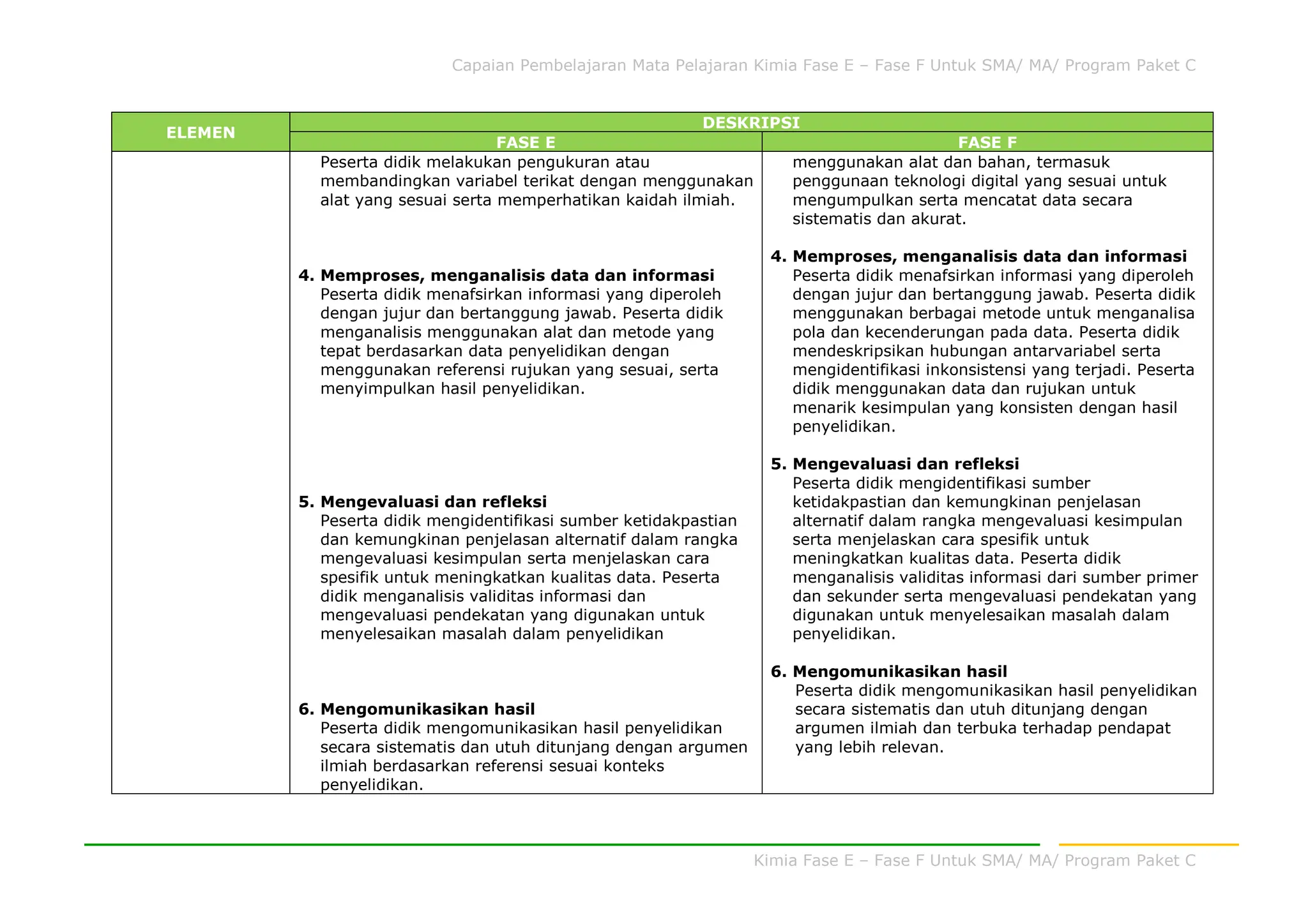 Capaian Pembelajaran Kimia tahun ajaran 2024-2025 | DOCX