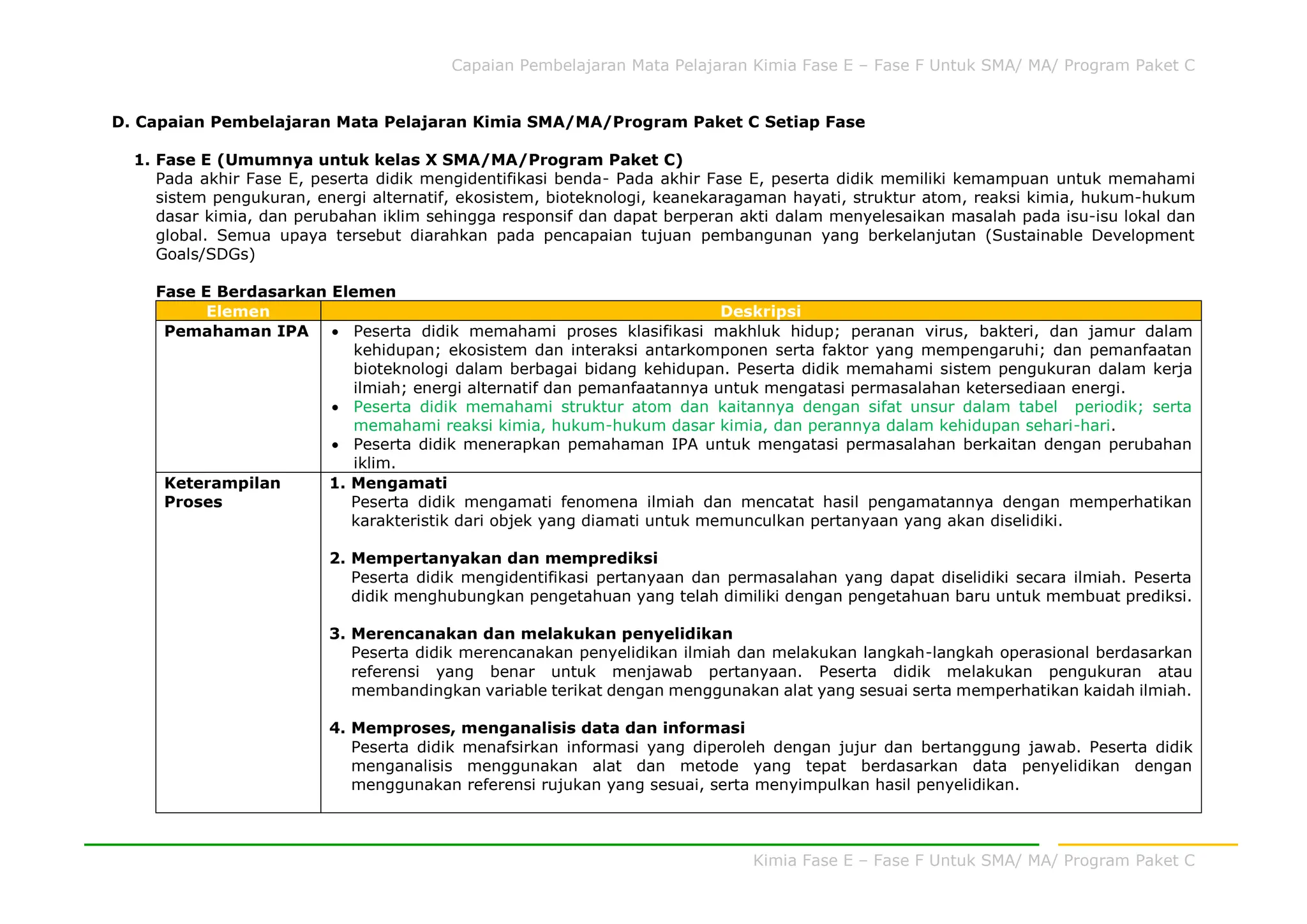 Capaian Pembelajaran Kimia tahun ajaran 2024-2025 | DOCX