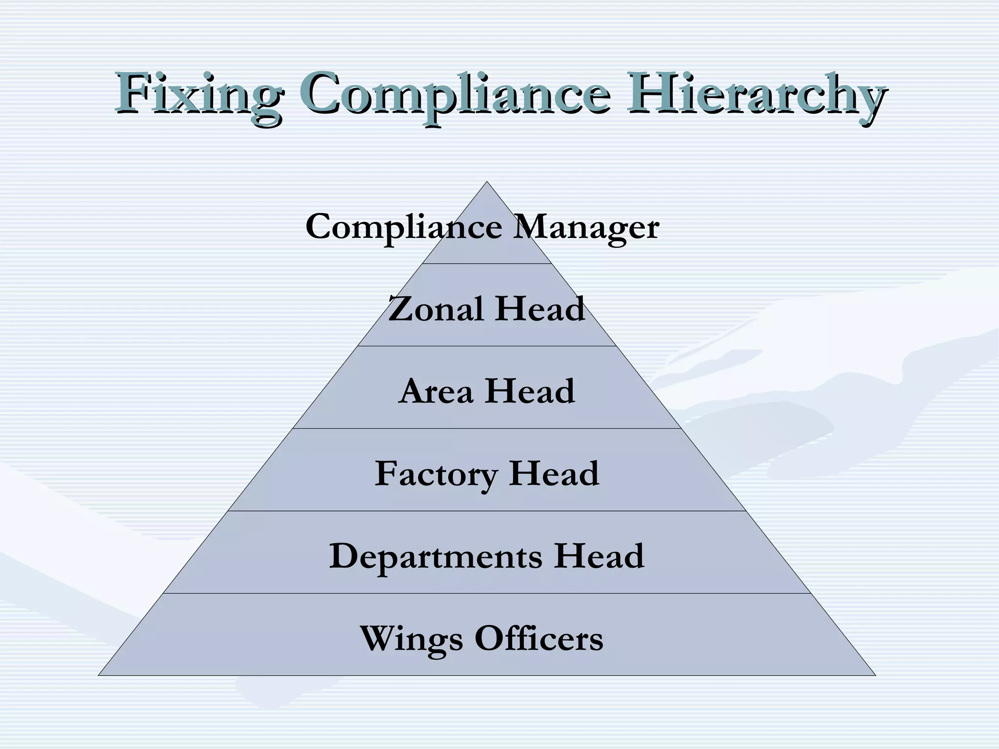 Cp knowledge total compliance solutions | PPT