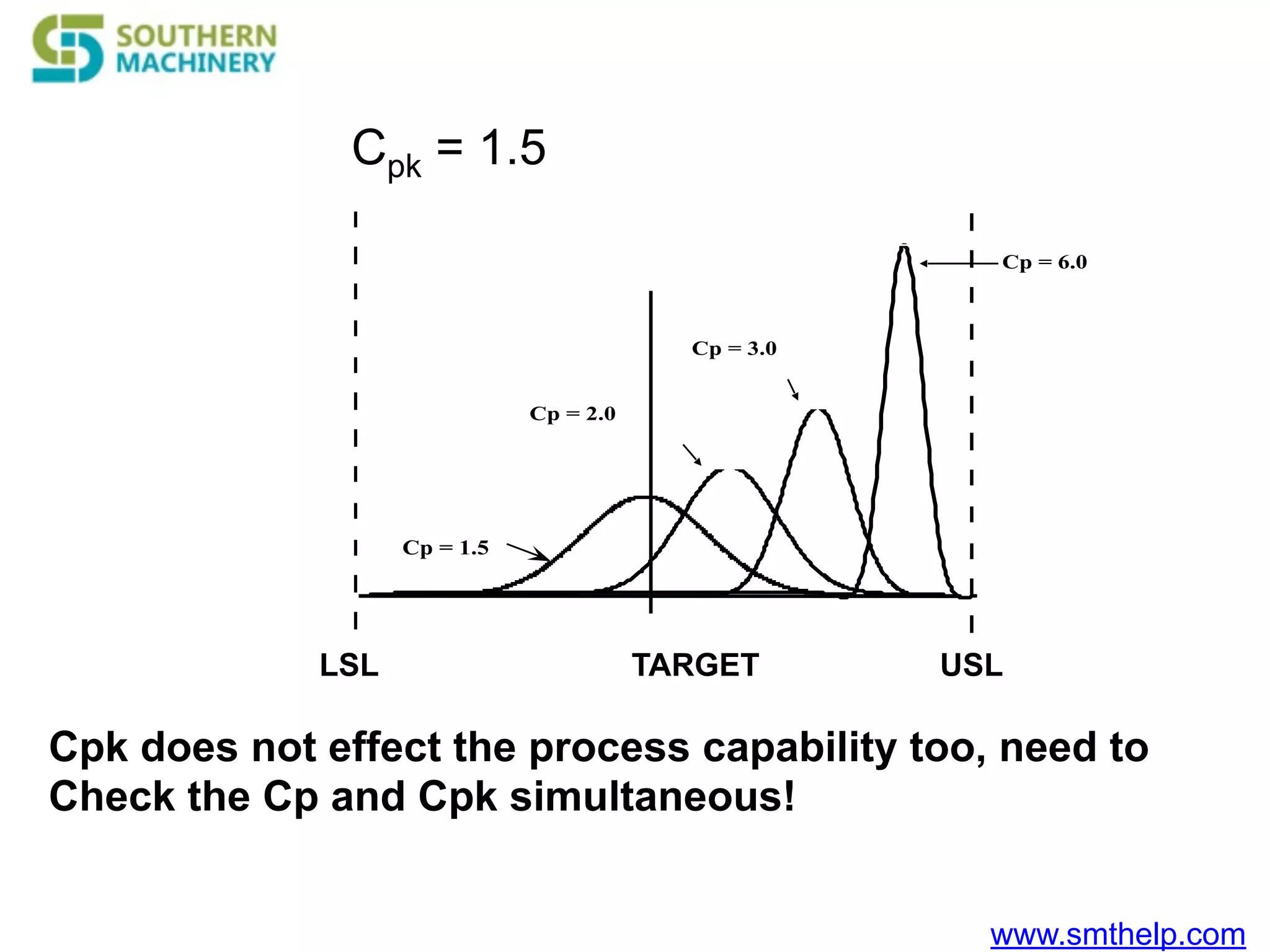 Cpk problem solving_pcba smt machine | PDF | Business | Business and Finance
