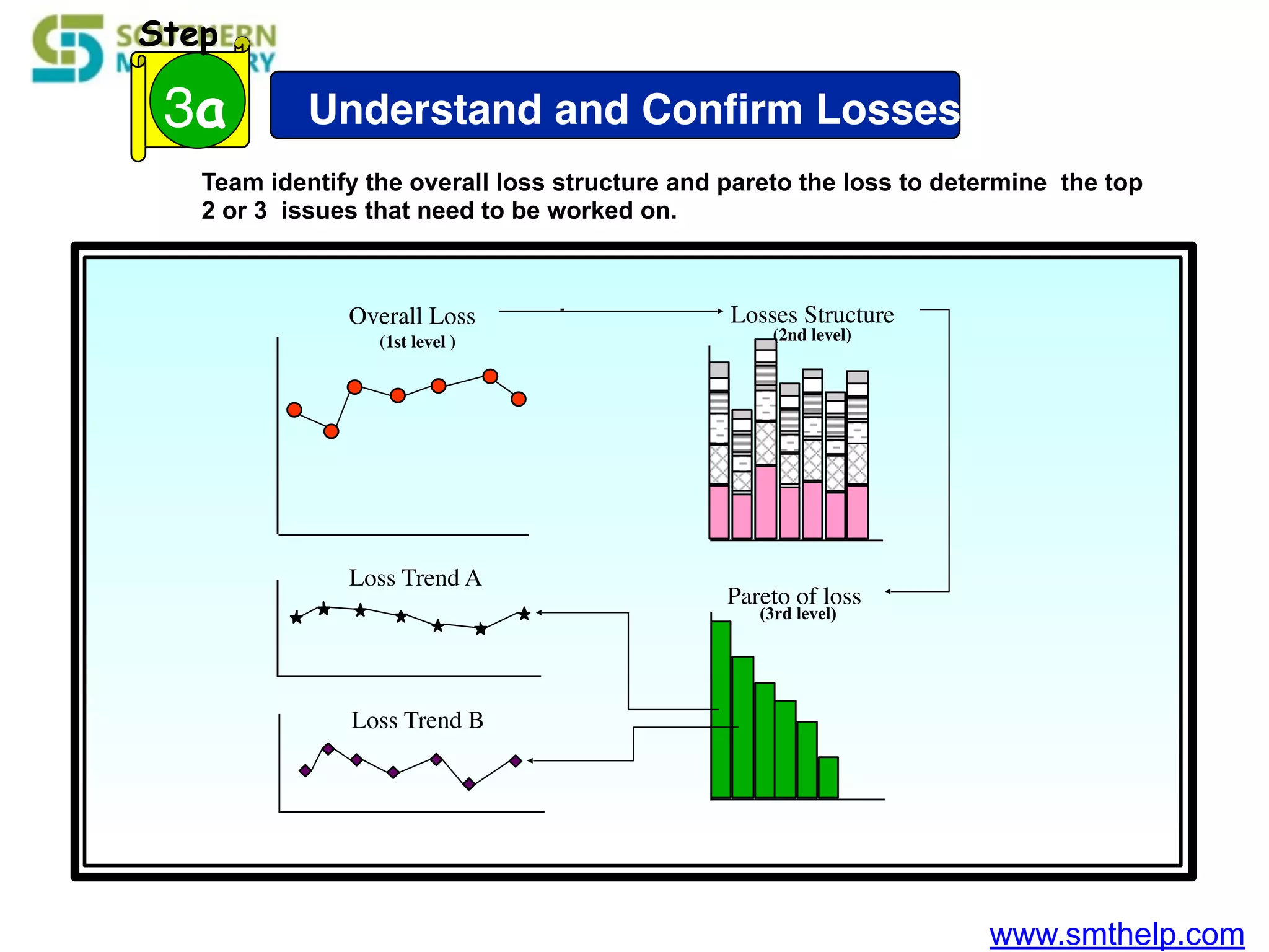 Cpk problem solving_pcba smt machine | PDF | Business | Business and ...