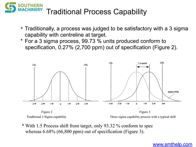 Cpk problem solving_pcba smt machine | PDF | Business | Business and ...