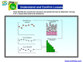 Cpk problem solving_pcba smt machine | PDF | Business | Business and Finance